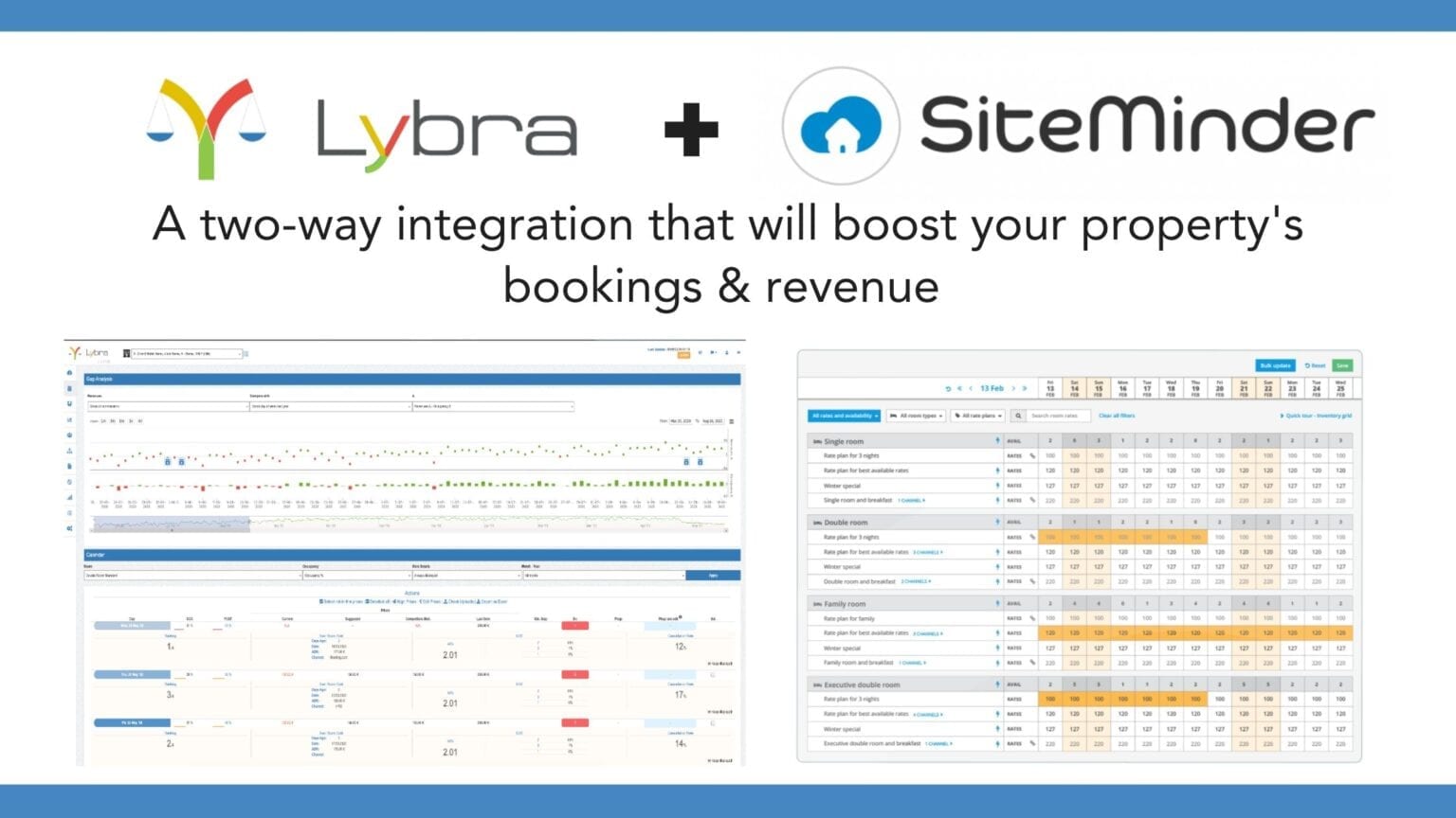 Integration Completed Between Lybra's Assistant RMS & SiteMinder's ...