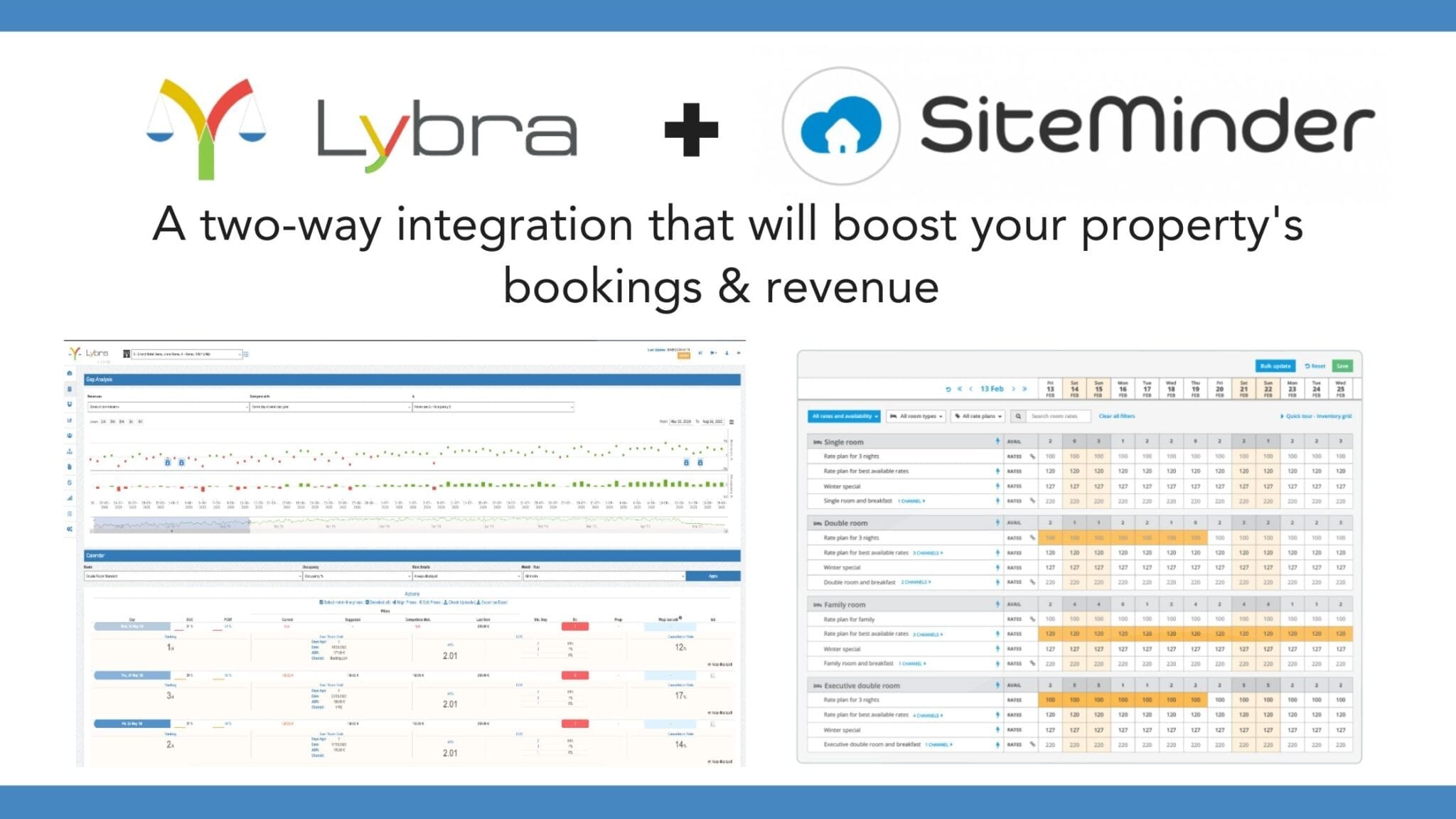 Integration Completed Between Lybra's Assistant RMS & SiteMinder's Guest Acquisition Platform ...