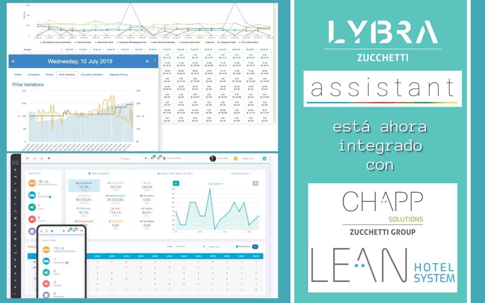 Lybra Assistant RMS ahora está integrado con el PMS LEAN Hotel System