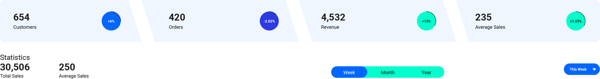 Hotel Revenue Management System - Lybra Tech