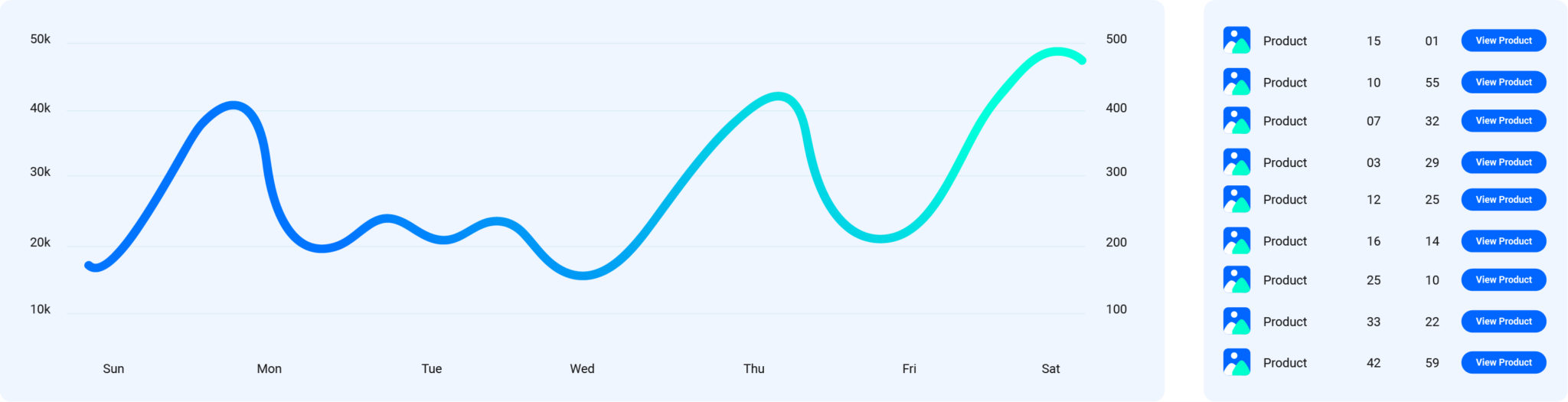 Hotel Revenue Management System - Lybra Tech